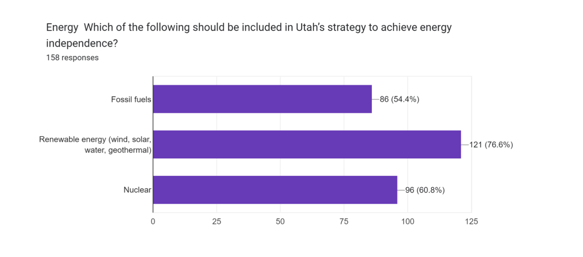 Weeks 4 and 5 of the 2023 Legislative Session | Marsha Judkins for Provo