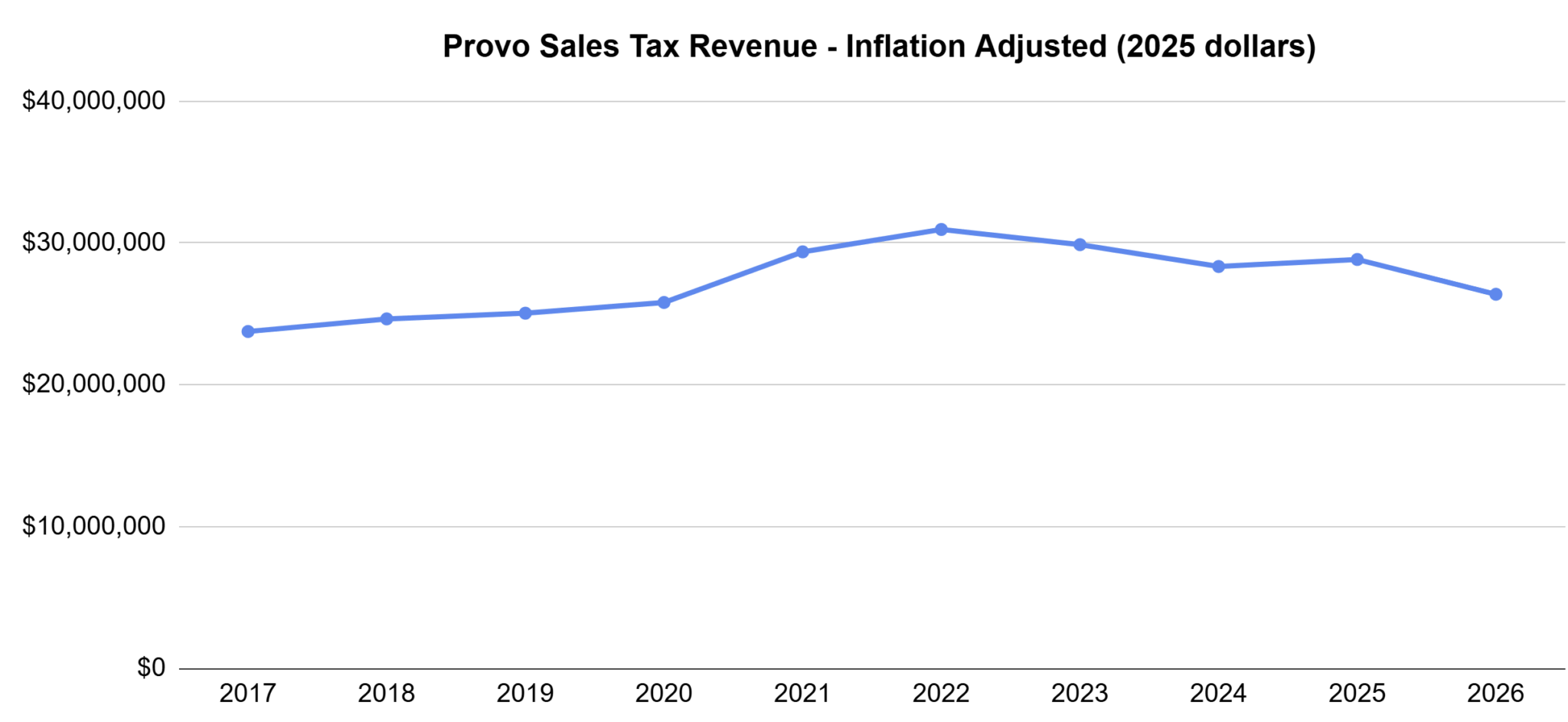 Voting, Sales Tax Revenue, Fact Checking, and Events! | Marsha Judkins ...